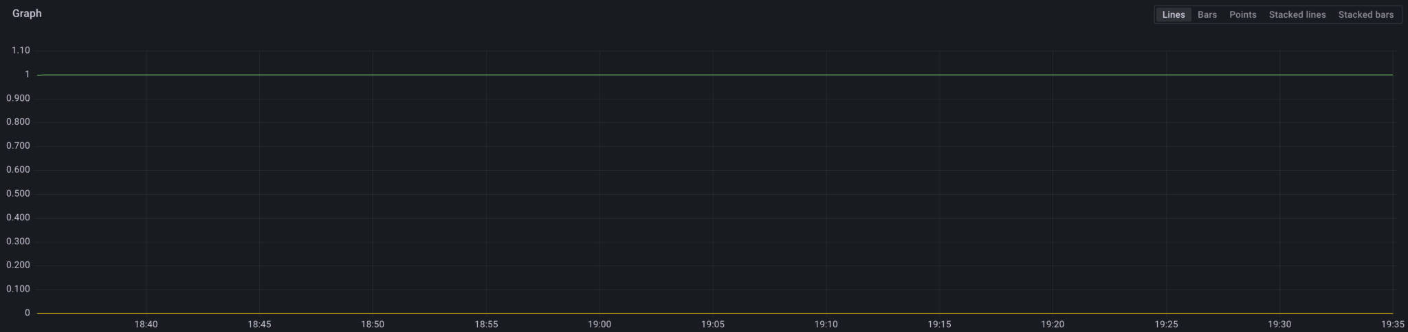 Container CPU usage