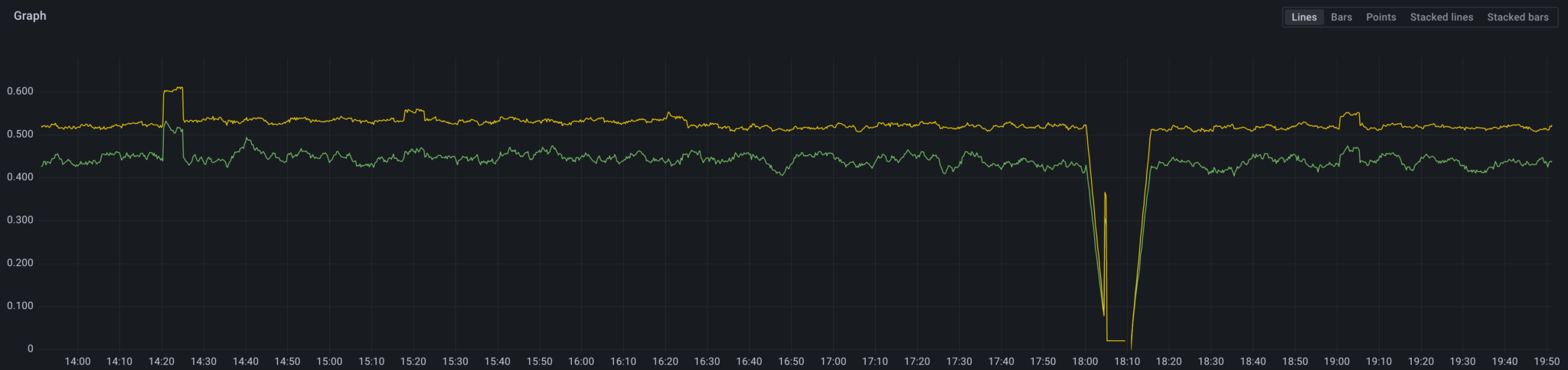 Container CPU usage