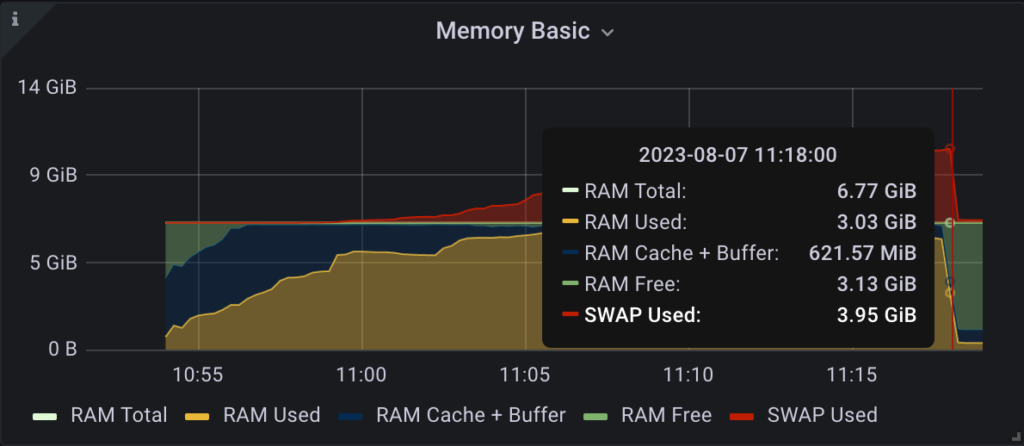 Увеличение файла подкачки в GitHub Actions - blog.bissquit.com